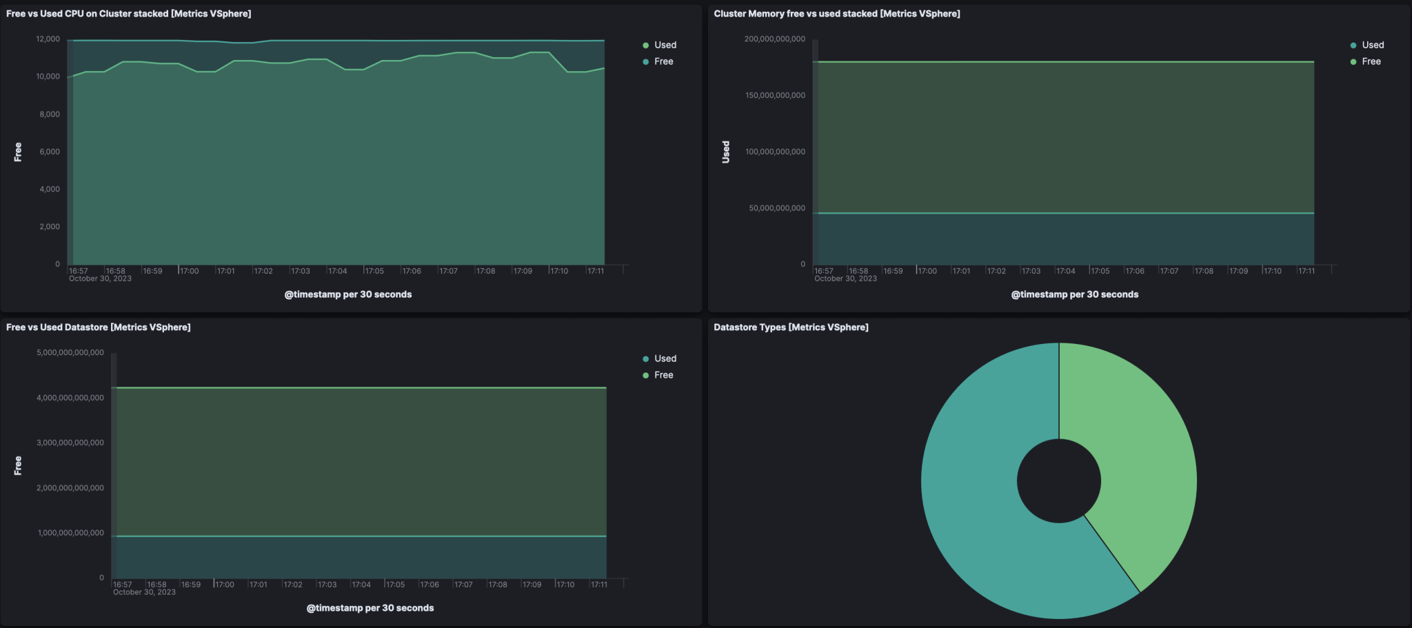 vSphere 8 Monitoring with Elastic Stack – Wolfyxzvf